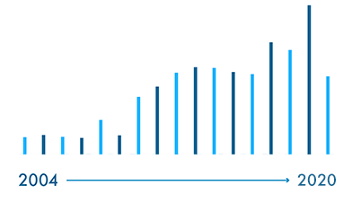 Marketing | Xcoal Energy & Resources